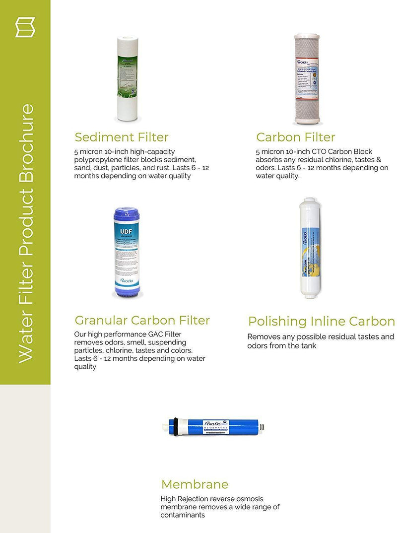 Puroflo 5 pc RO Water Filter Replacement Set, 5-Stage 1-Year, Reverse ...